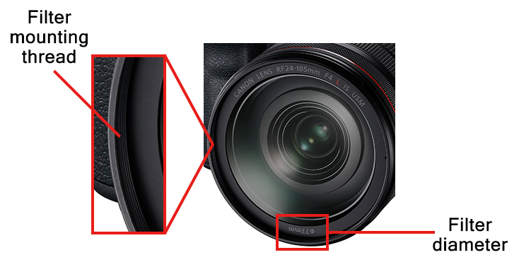Giải mã các thông số lens máy ảnh mà không phải ai cũng biết ...